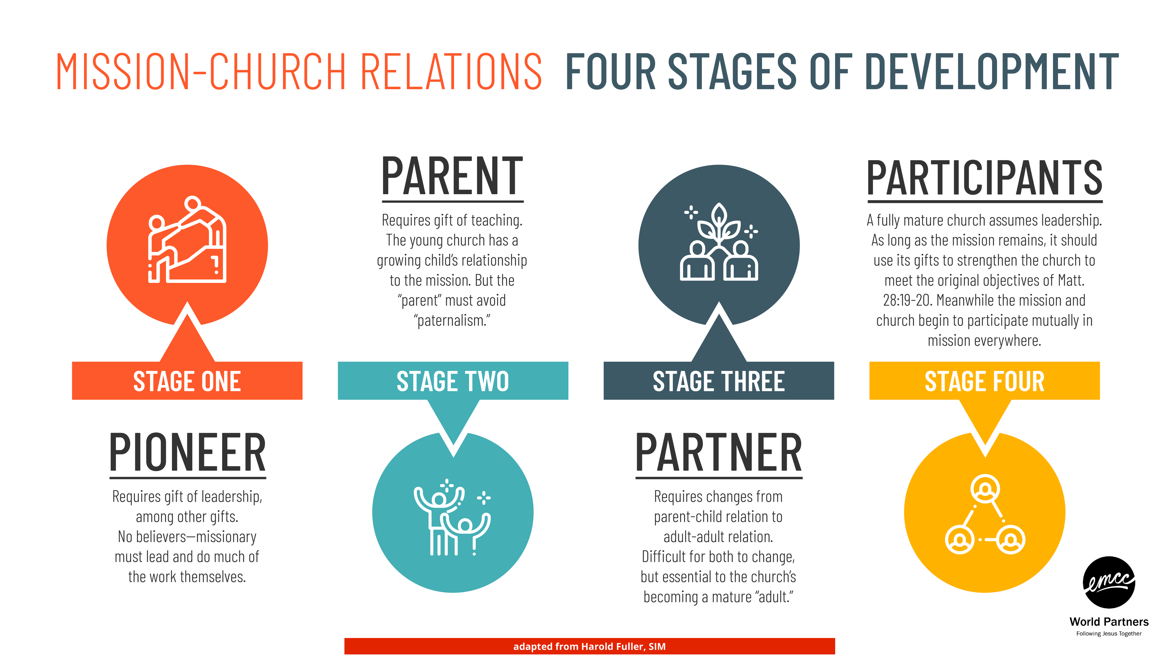 Global Engagement – Enrich